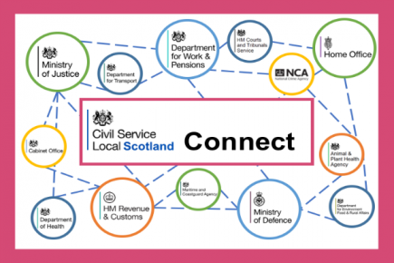 #working together - Civil Service Local